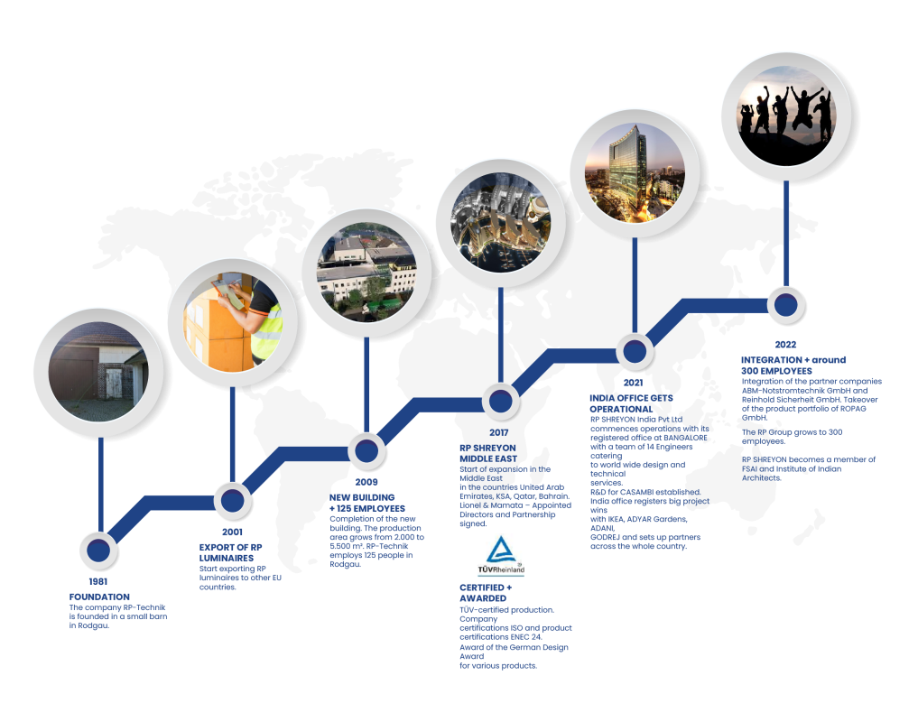 About Us – RP Shreyon